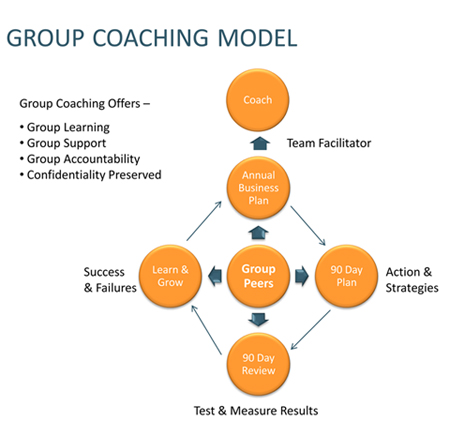 Life Coach Services and Products – Life Coach Babs